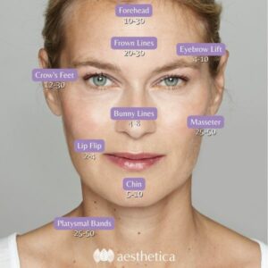 How much Botox do I need? | Aesthetica Medical Spa